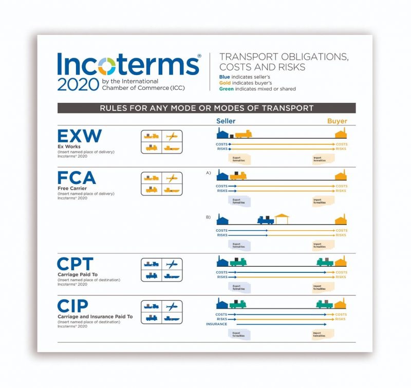 Incoterms® 2020 Wallchart - ICC